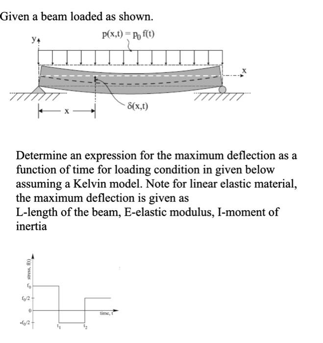 Given a beam loaded as shown. Determine an expression | Chegg.com