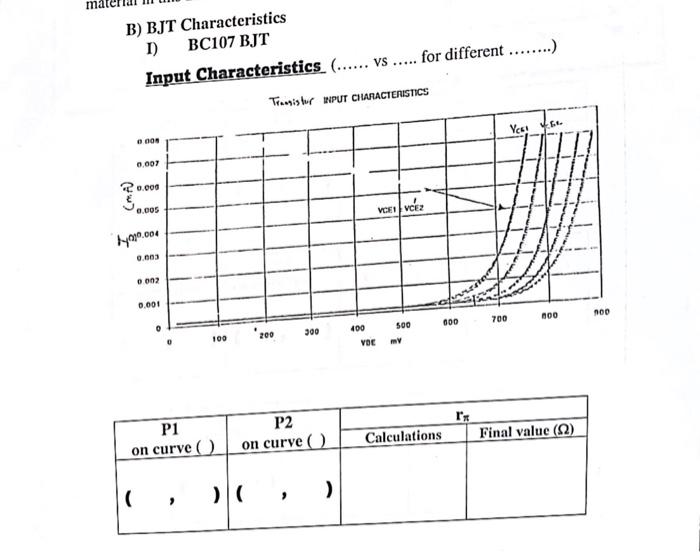 B) BJT Characteristics 1) BC107 BJT Input | Chegg.com