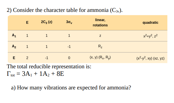Solved Consider the character table for ammonia (C3v).The | Chegg.com