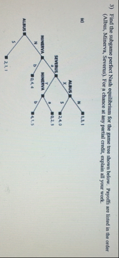 Solved Find the subgame perfect Nash equilibrium for the | Chegg.com