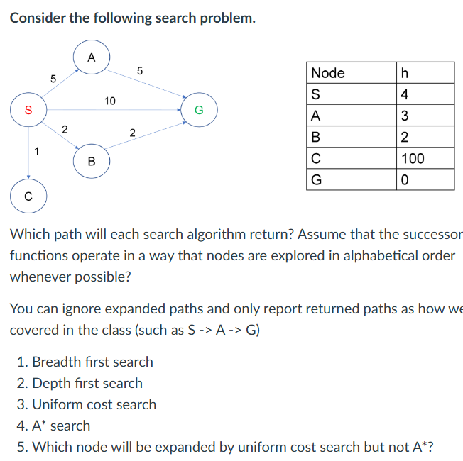 Solved Which path will each search algorithm return? Assume | Chegg.com