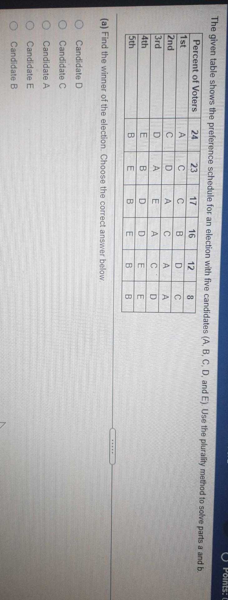 Solved U Points: The given table shows the preference | Chegg.com