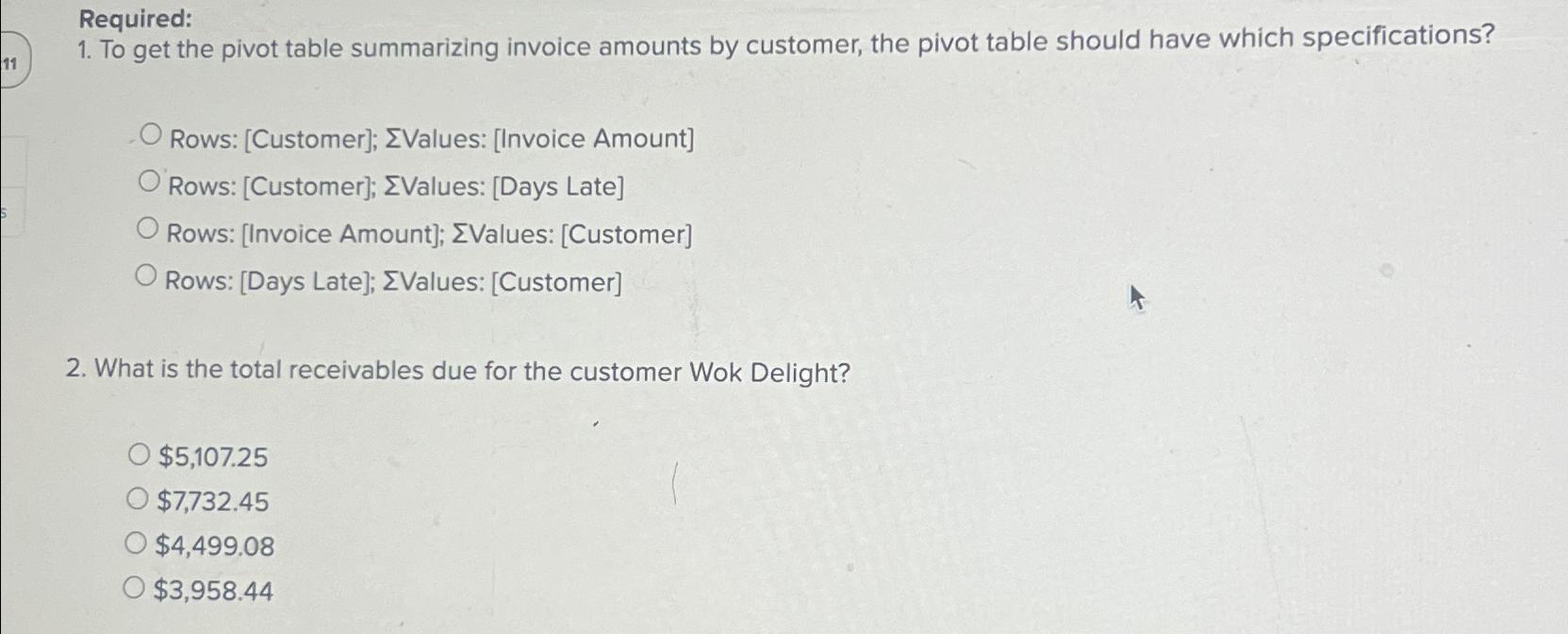 Solved Required:To get the pivot table summarizing invoice | Chegg.com