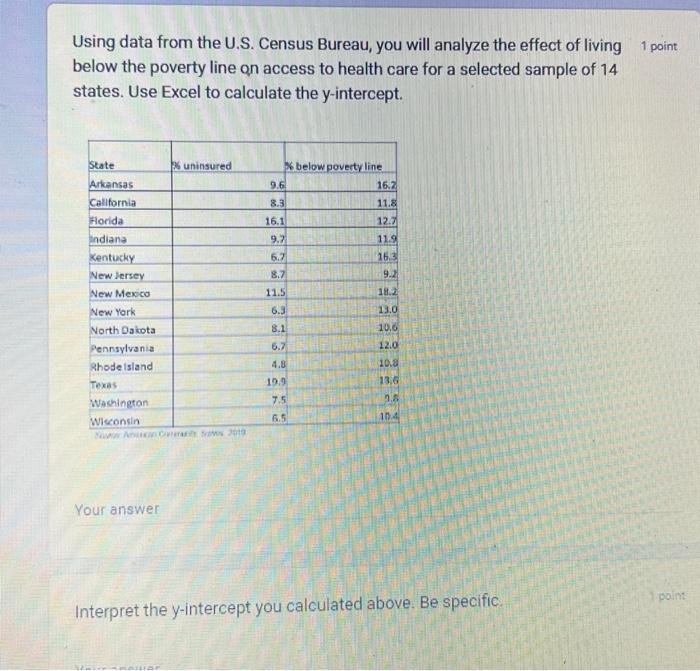 Solved Using data from the U.S. Census Bureau, you will | Chegg.com