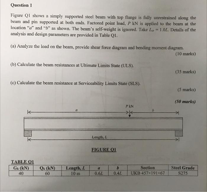 Solved Figure Q1 shows a simply supported steel beam with | Chegg.com