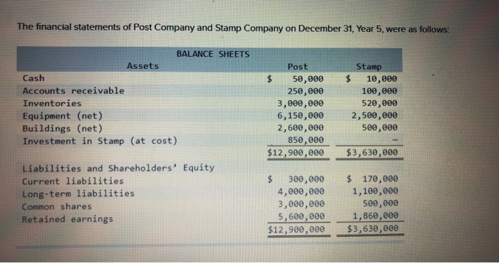 Solved The financial statements of Post Company and Stamp | Chegg.com
