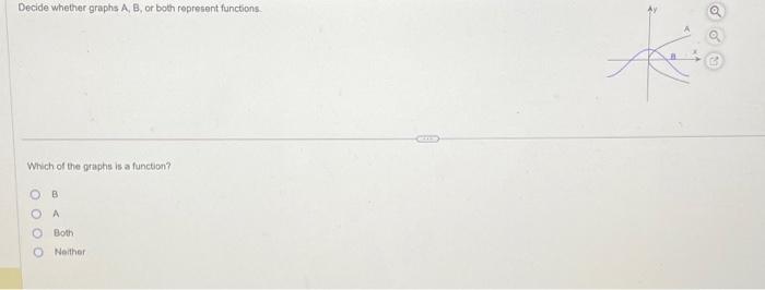 Solved Decide whether graphs A, B, or both represent | Chegg.com
