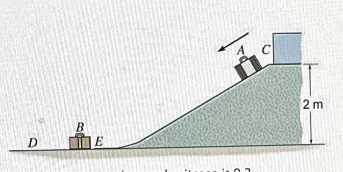 Solved 3. Suitcase A(mA=7 kg) leaves at rest from point C | Chegg.com