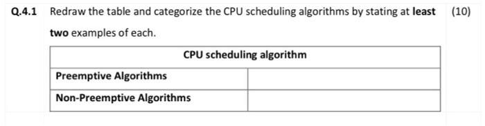 Solved Q.4.1 Redraw the table and categorize the CPU | Chegg.com