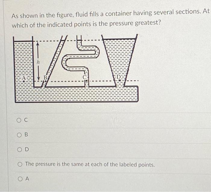 Solved As shown in the figure, fluid fills a container | Chegg.com