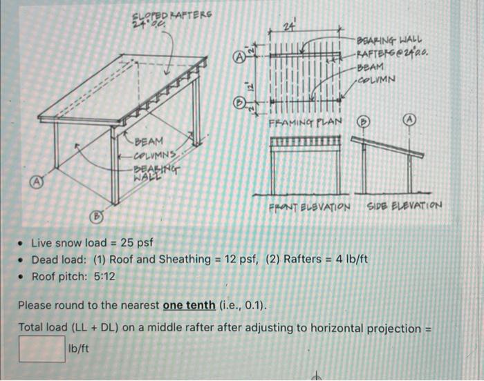 Solved - Live snow load = 25 psf - Dead load: (1) Roof and | Chegg.com