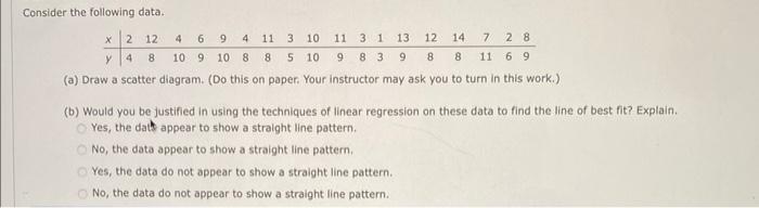 Solved Consider the following data. (a) Draw a scatter | Chegg.com