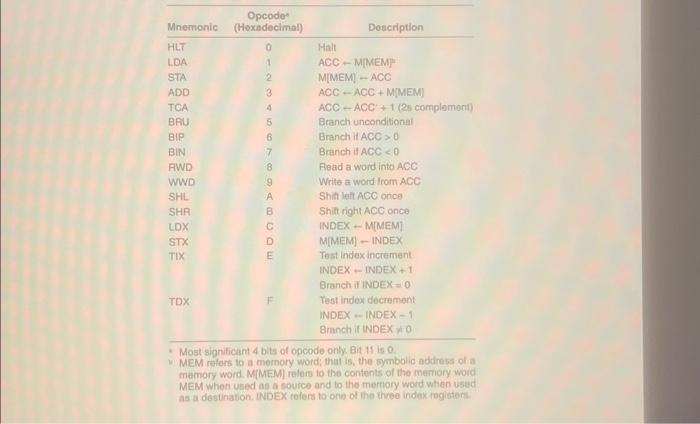 Solved write ASC assembly language program to sort the | Chegg.com