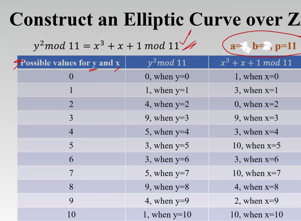 Solved A= 0 ﻿and B = 8 ﻿what are my possible x and y values | Chegg.com