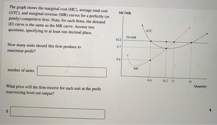 Solved MC/MR The graph shows the marginal cost (MC), average | Chegg.com