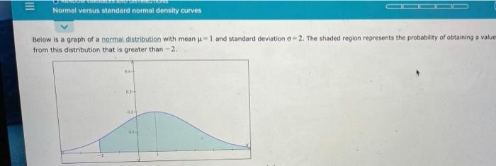 Solved DI Normal versus standard normal density curves Below | Chegg.com