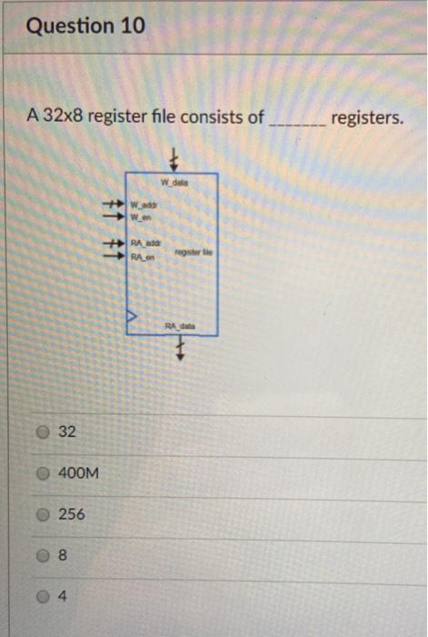 Solved Question 10 A 32x8 register file consists of | Chegg.com