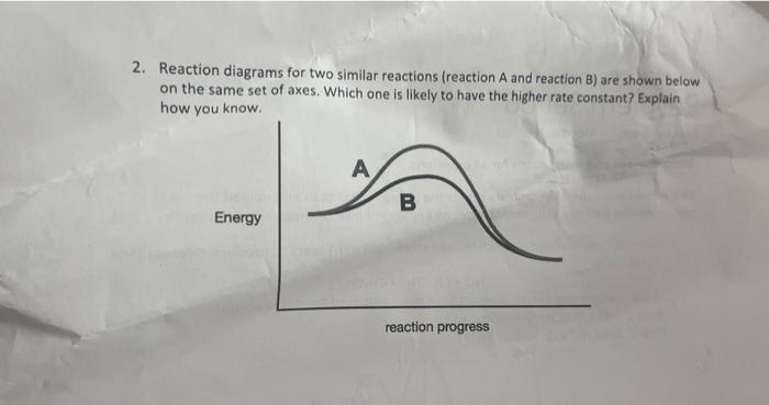 Solved Reaction diagrams for two similar reactions (reaction | Chegg.com