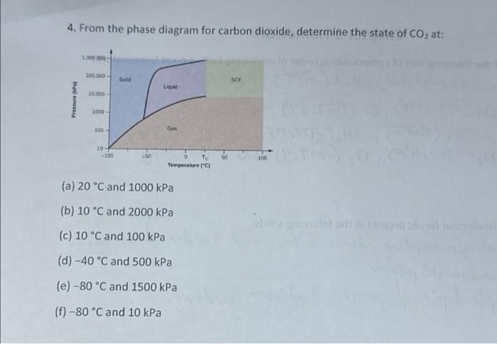 Solved 4. From the phase diagram for carbon dioxide, | Chegg.com