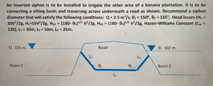 Solved An inverted siphon is to be installed to irrigate the | Chegg.com