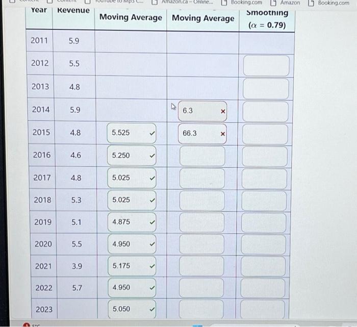 Solved The following data represent the annual revenue (in | Chegg.com
