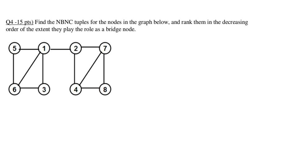 Q4 -15 pts) Find the NBNC tuples for the nodes in the | Chegg.com
