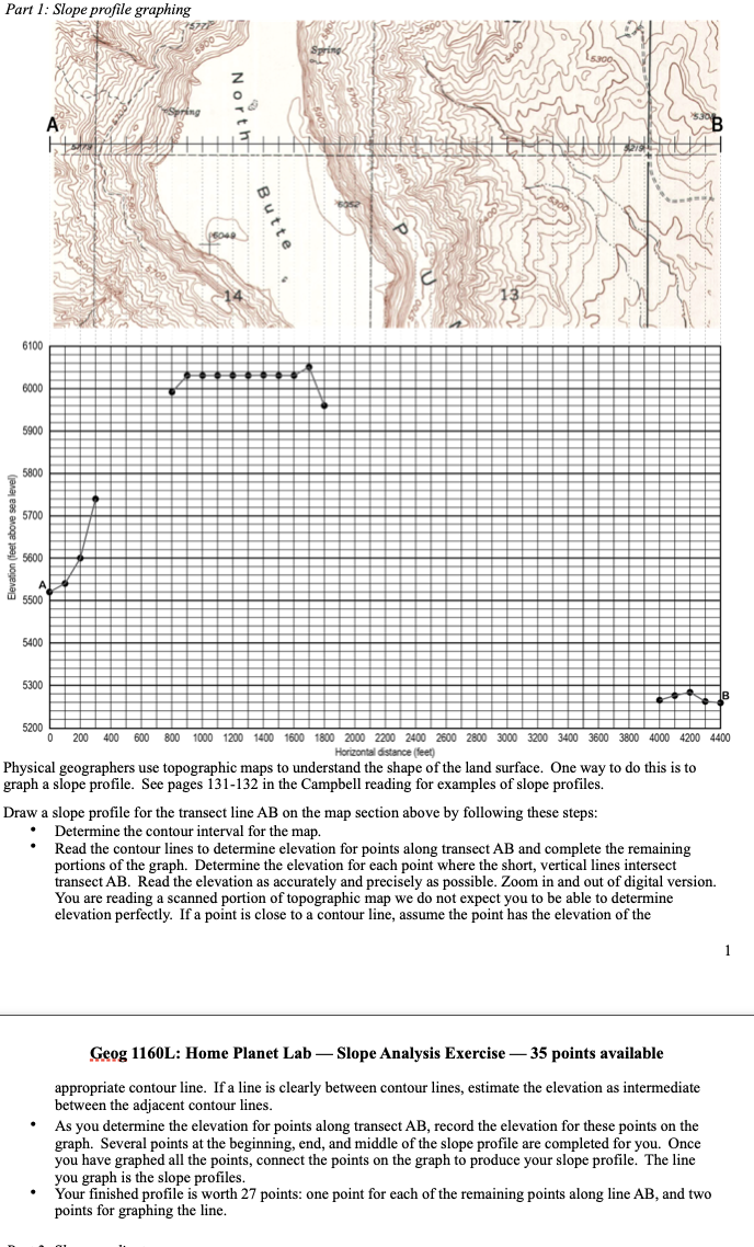 Solved Draw a slope profile for the transect line AB ﻿on the | Chegg.com