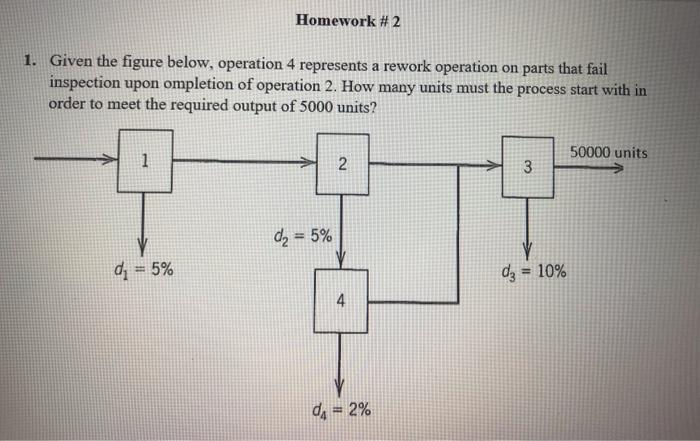 Solved Homework #2 1. Given the figure below, operation 4 | Chegg.com