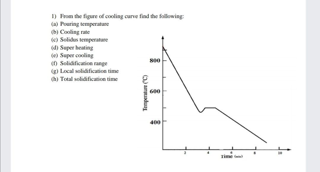 Solved 1) From the figure of cooling curve find the | Chegg.com