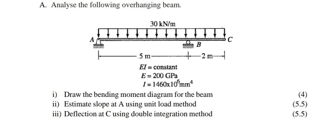 Solved A. Analyse the following overhanging beam. EIEI= | Chegg.com