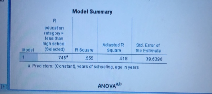 Solved Use SPSS to obtain an estimated multiple regression | Chegg.com