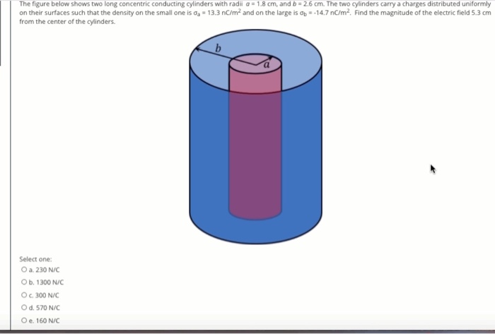 Solved The figure below shows two long concentric conducting | Chegg.com