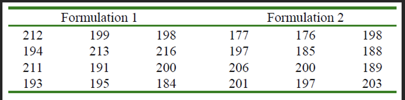 Solved PLEASE SOLVE THE REQUIRED PLOT WITH MINITAB. The | Chegg.com