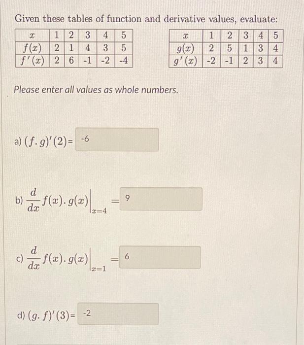 Solved Given These Tables Of Function And Derivative Values