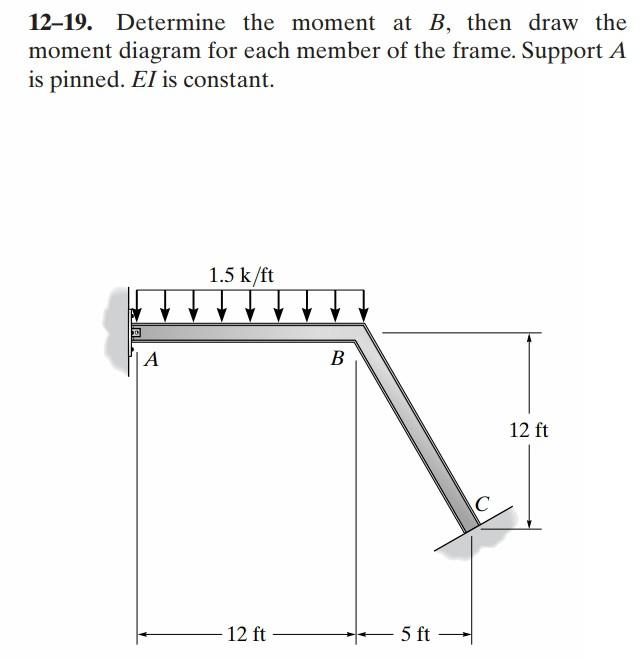 Solved 12-19. Determine the moment at B, then draw the | Chegg.com