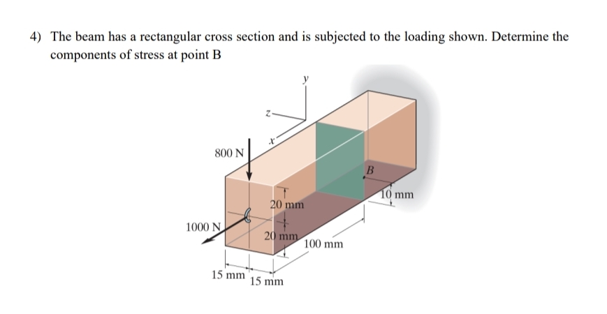 Solved The beam has a rectangular cross section and is | Chegg.com