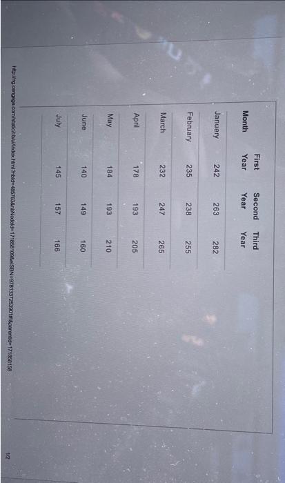 Solved Case Problem Forecasting Food And Beverage Sales The