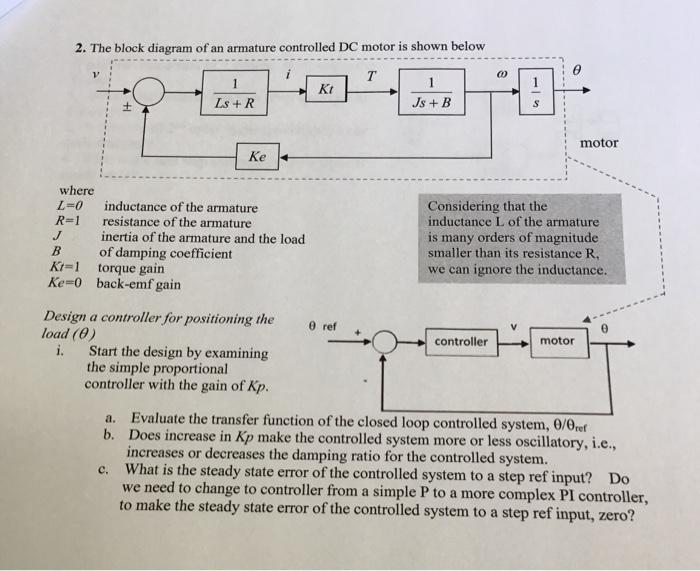 2. The block diagram of an armature controlled DC | Chegg.com