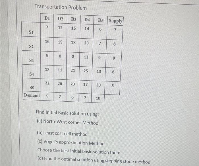 Solved Transportation Problem Find Initial Basic solution | Chegg.com