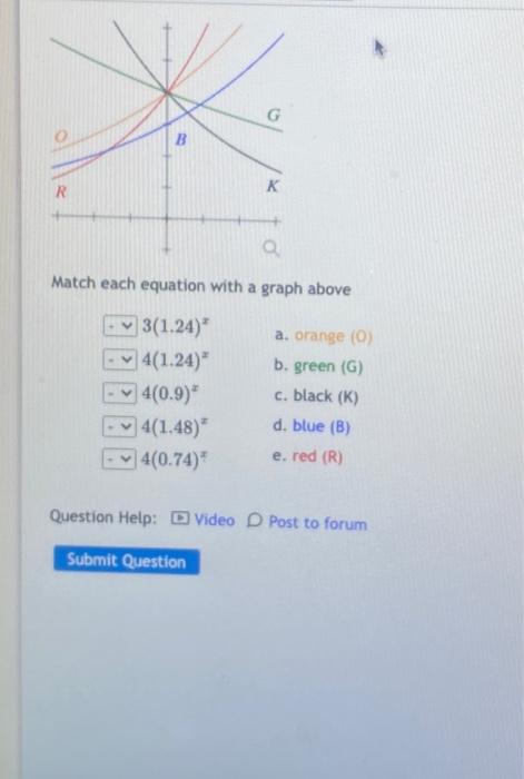 Solved Match each equation with a graph above | Chegg.com