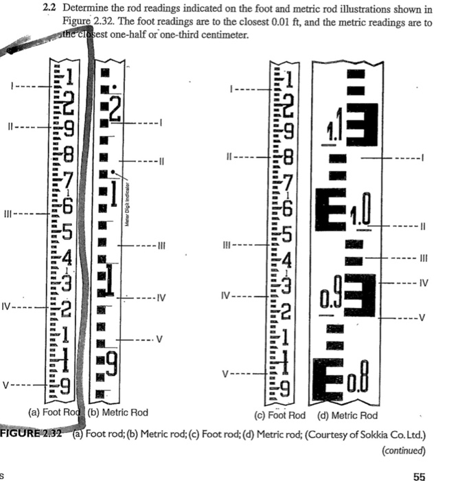 Solved determine the rod readings indicated on the foot and | Chegg.com