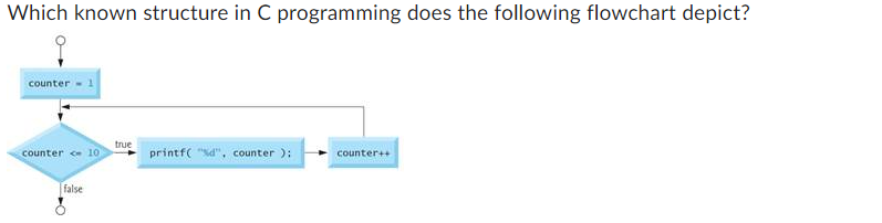 Solved Which known structure in C programming does the | Chegg.com