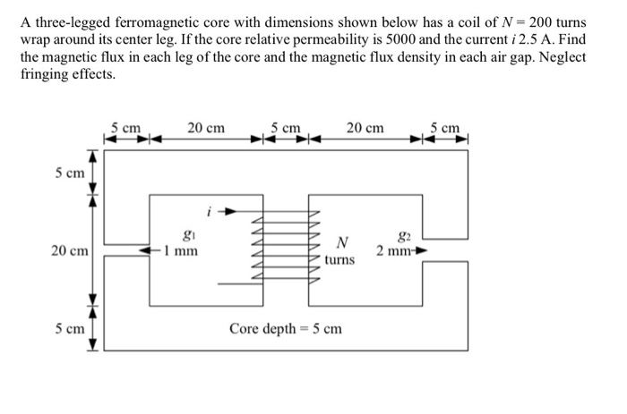 Solved A three-legged ferromagnetic core with dimensions | Chegg.com