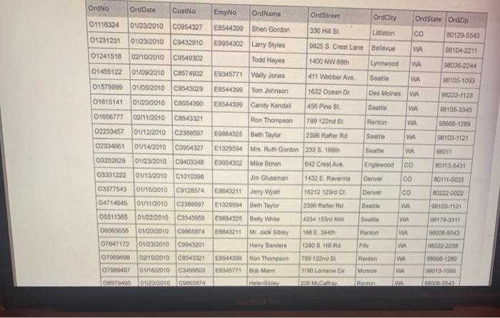 Solved Customer CustNo CustFirstName Custcity C0954327 Sheri | Chegg.com