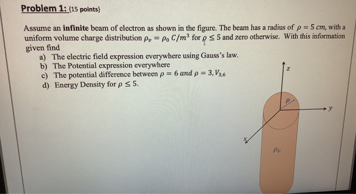 Solved Problem 1: (15 points) Assume an infinite beam of | Chegg.com