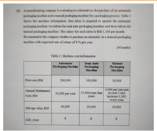 Solved how to calculate the salvage value example | Chegg.com