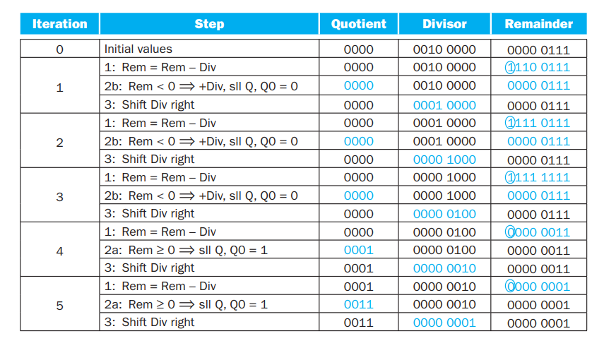 Solved 1. ﻿ Using a 4-bit version of ﻿the algorithm to | Chegg.com