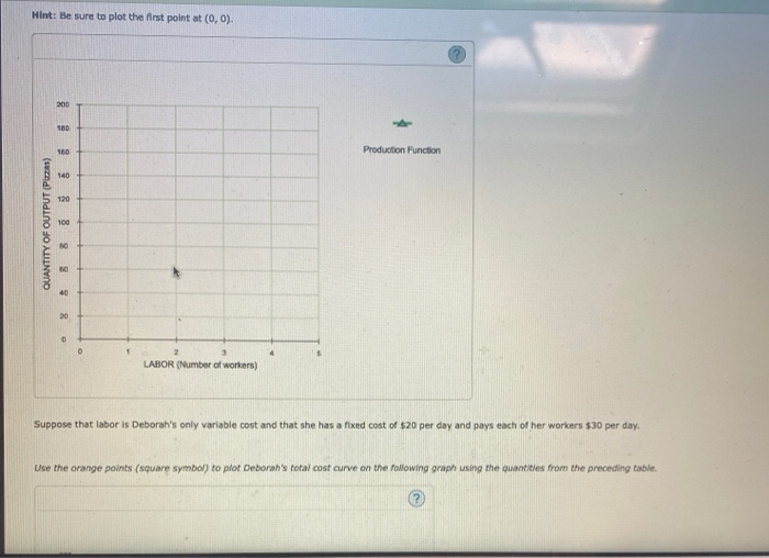 Solved 2. Inputs and outputs Deborah's Performance Pizza is | Chegg.com