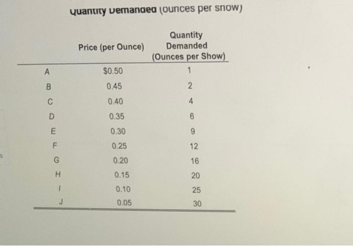 Solved Problem 06-05 (Algo) Refer to the figure and table to | Chegg.com