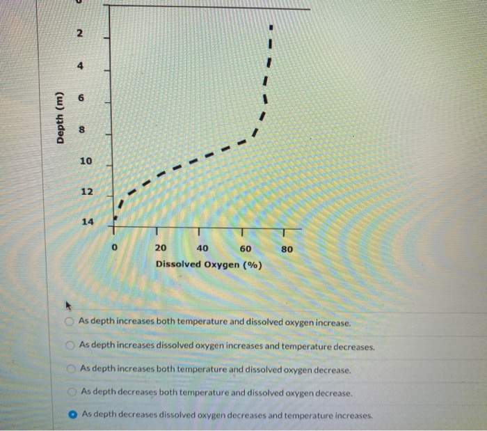 Solved The following two graphs show temperature (solid | Chegg.com